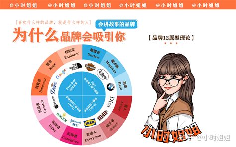 为什么有些品牌特别吸引你？品牌人格化到底是什么？ 知乎