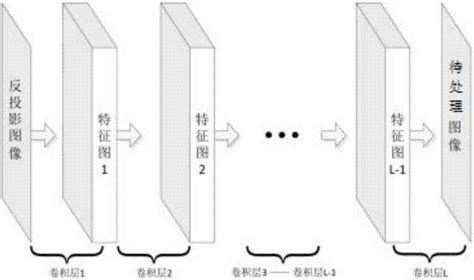 一种基于卷积神经网络的CT图像重建方法与流程
