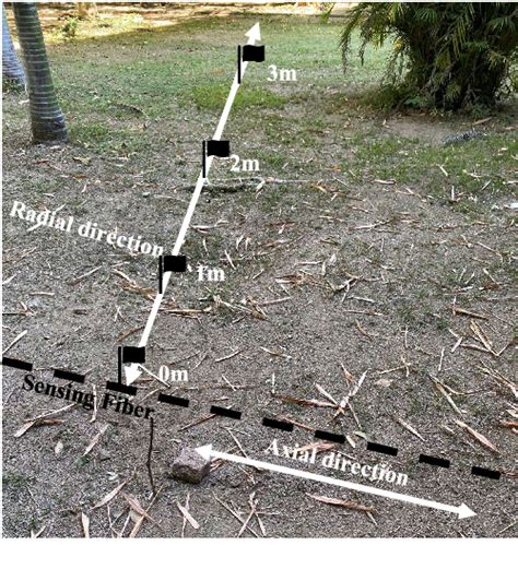 Figure 6 From A Recognition Method For Multi Radial Distance Event Of Φ Otdr System Based On Cnn