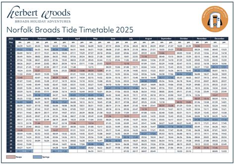 2025 Tide Timetable Herbert Woods