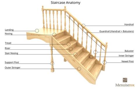 Stair Parts Diagram Guide For Easy Installation