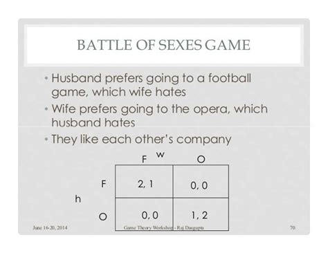 1 Intro Game Theory