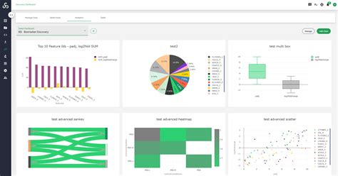 Biomarker Platform Features Sonrai Analytics