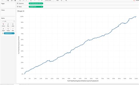 The Data Babe How To Create A Pareto Chart