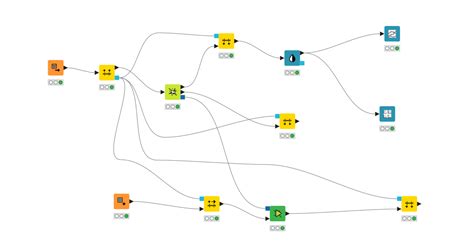 Lab6 Knime Community Hub