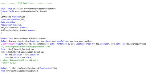 GitHub Josinapjoy Covid Vaccination Data Analysis Using SQL And Tableau Dashboard