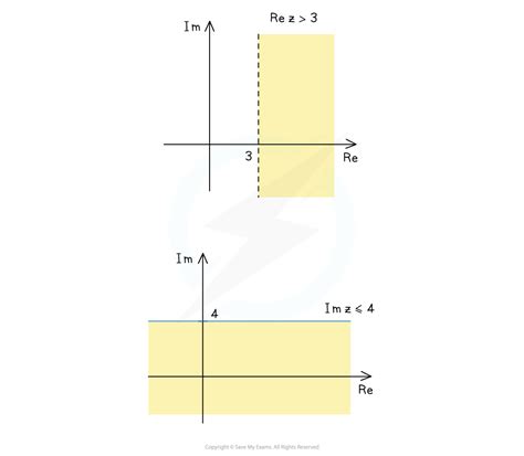 cie a level maths pure 3复习笔记8 2 5 inequalities and regions in argand