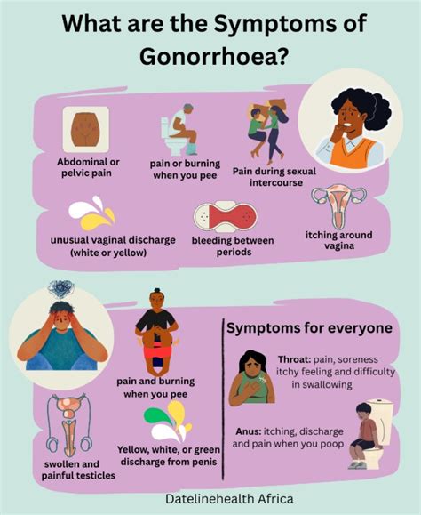 Gonorrhea In Africa Causes Symptoms Prevention And Treatment Guide