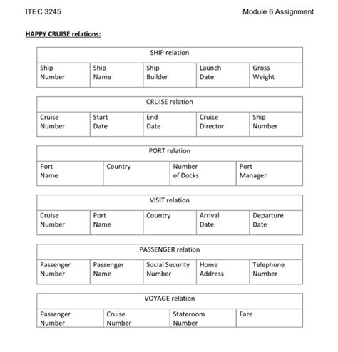 Solved Examine Again The Relations Shown On The Last Page