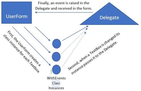 Raiseevent For Multiple Userform Controls Yoursumbuddy