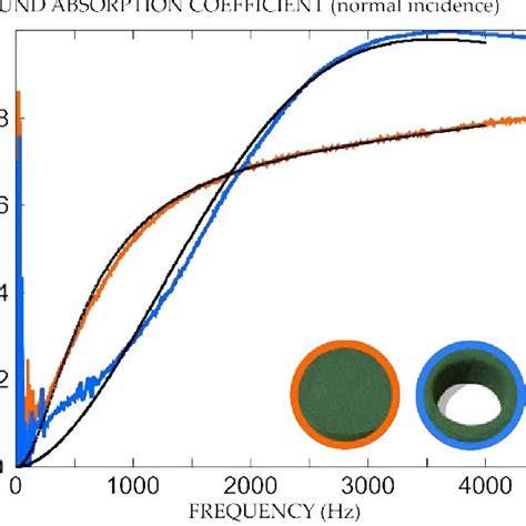 Schematic Representation Of The Different Scales Micro Meso And Macro Download Scientific