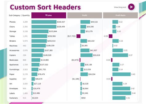 Tutorial Viz Zen Data