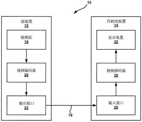 Method And Apparatus For Encoding And Decoding Video Data Eureka