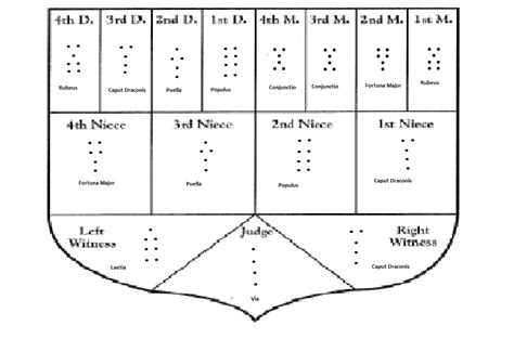 between a rock and the highway a geomancy post