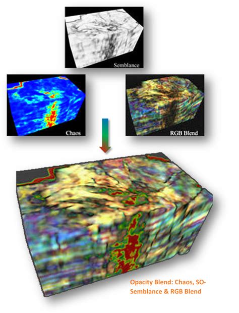 multi volume blending in geoteric