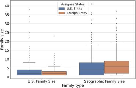 Replicable Patent Indicators Using The Google Patents Public Datasets