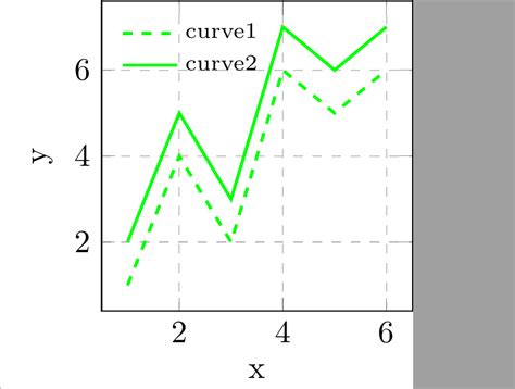 horizontal alignment centering pgfplots in a standalone pdf file