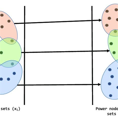 SPA C The Edges Represent The Correspondence Of Seed Node Failure With
