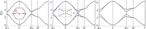 Figure 1 From Pseudo Time Reversal Symmetry Protected Topological Bogoliubov Excitations Of Bose