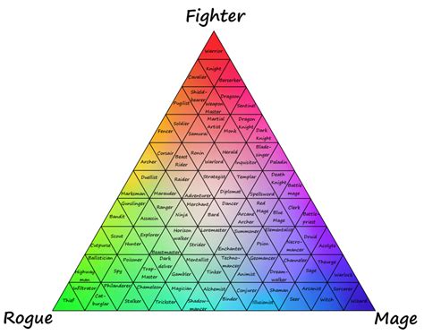 Medieval Melodies Diversifying Your Classes