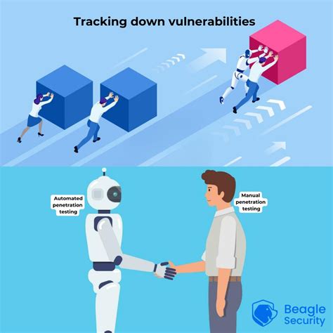 Beagle Security On Linkedin Cybersecurity Security Securityawareness Cyber Cyberattack…