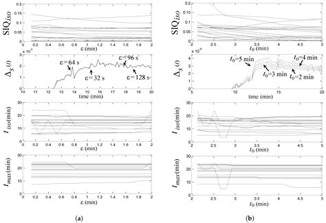 Entropy Free Fulltext Novel Brain Complexity Measures