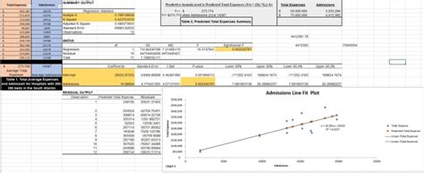 Clean Data Using Excel And Can Include Formulas By Spwolness Fiverr