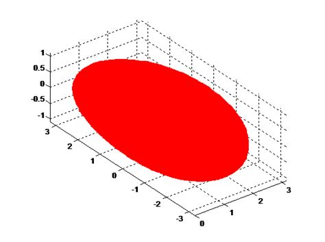 Matlab三维作图——隐函数 Csdn博客