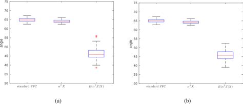 Figure 1 From Supervised Dimension Reduction For Ordinal Predictors Semantic Scholar