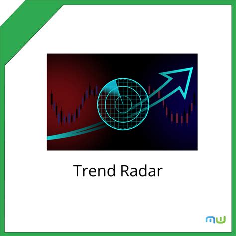 Products Trading Indicators