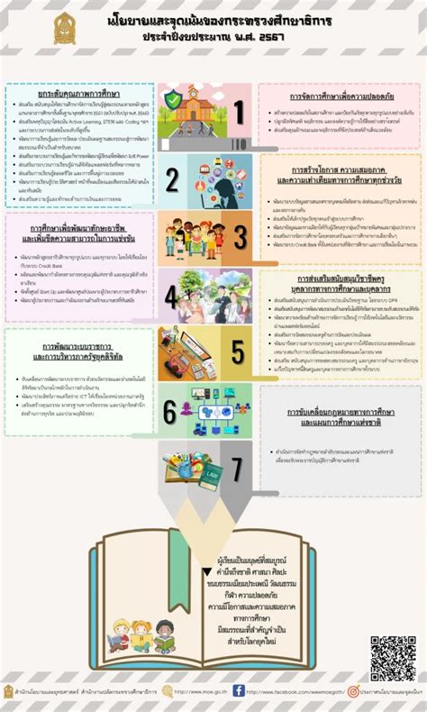 ก้าวสู่ปี 2566 กับการเปลี่ยนแปลงระบบการศึกษาไทยอย่างยั่งยืน
