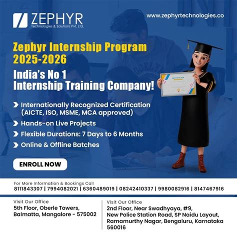 Zephyr Technologies And Solutions Pvt Ltd On Linkedin Zephyrtechnologies Careerboost