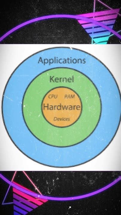 Types Of Rootkits Technolabpro Rootkits Malware Virus Youtube