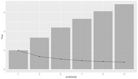 R Function To Calculate The Total Of The Sequence Stack Overflow
