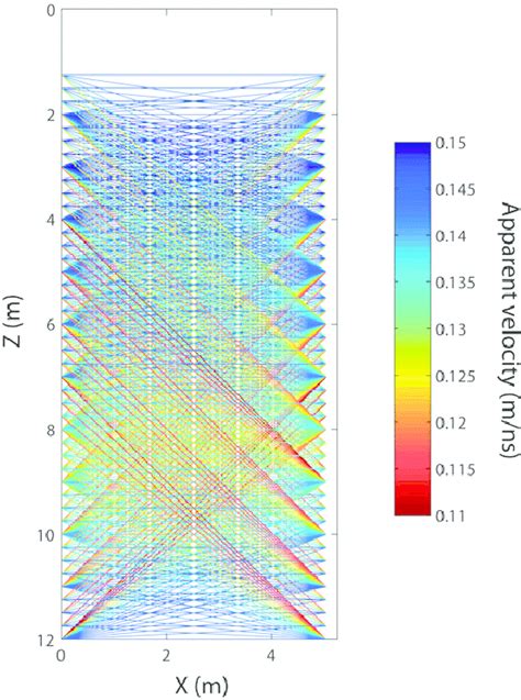 Geometry Of Tomography Setup Each Line Represents A Ray The Color Of