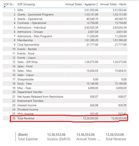 issue w switch true dax calculations enterprise dna forum