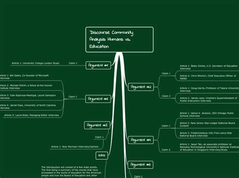 Discourse Community Analysis Humans Vs E Mind Map