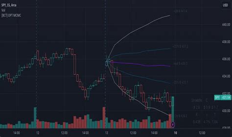 Bct Option Pricing Via Markov Chain Monte Carlo Simulation — Indicator By Therealbct