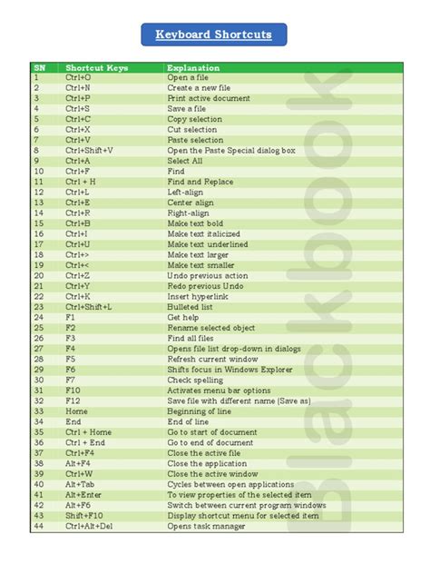 Basic Keyboard Shortcuts Blackbook Pdf