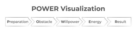 Power Visualization Mindful Self Discipline