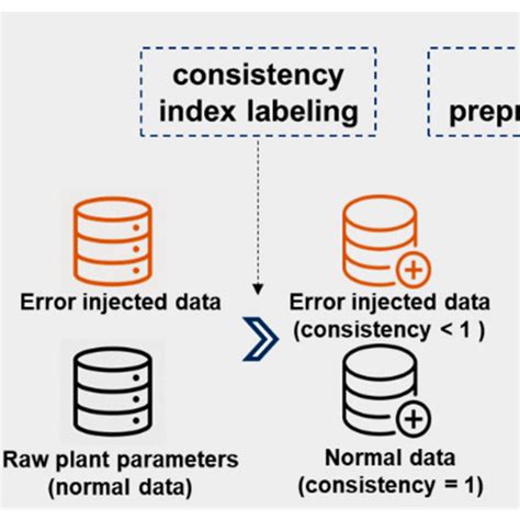 Average Sensor Error Detection Time Units Sec Download Scientific Diagram