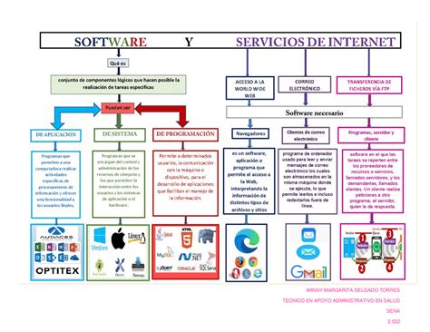 Mapa Conceptual Sobre Software Docsity