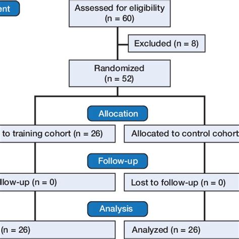 Arbiter Implementation State Diagram Download Scientific Diagram