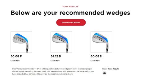 Titleist Vokey Sm10 Page 33 Mygolfspy Forum