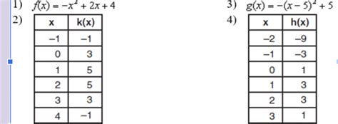 Solved Which Quadratic Function Has The Largest