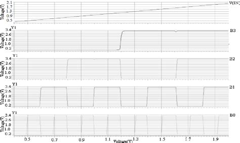 Figure 3 From A New Approach To Design Low Power Cmos Flash Ad