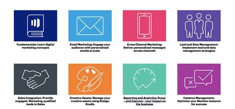 Learning How To Learn Marketo Resources For New U Marketing Nation