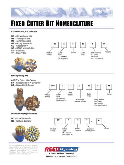 Fixed Cutter Bit Nomenclature Nov Pdf