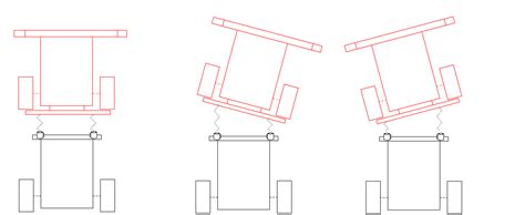 Arduino Based Automated Guided Vehicle The Guided Vehicle