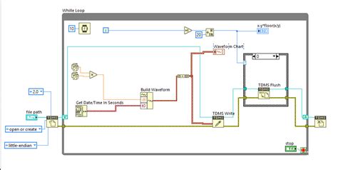 Solved Writing Waveform To Tdms File Ni Community